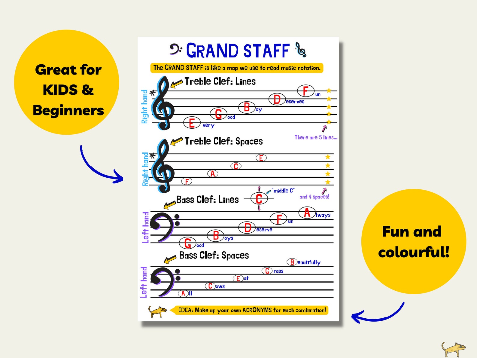 Grand Staff Music Poster: Piano Notes, Music Theory (PDF & PNG) - Etsy ...