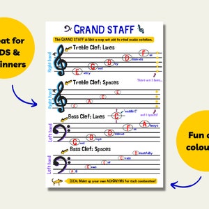 Grand Staff Music Poster: Piano Notes, Music Theory (PDF & PNG) - Etsy