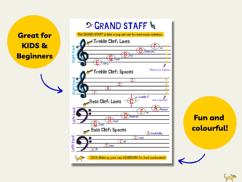Grand Staff Music Poster: Piano Notes, Music Theory (PDF & PNG) - Etsy