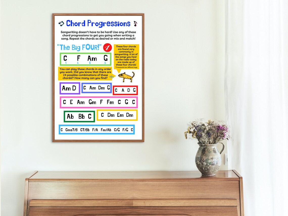 Music Theory, Songwriting Worksheet, Music Worksheet, Chord ...