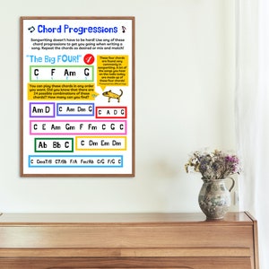 Music Theory, Songwriting Worksheet, Music Worksheet, Chord ...