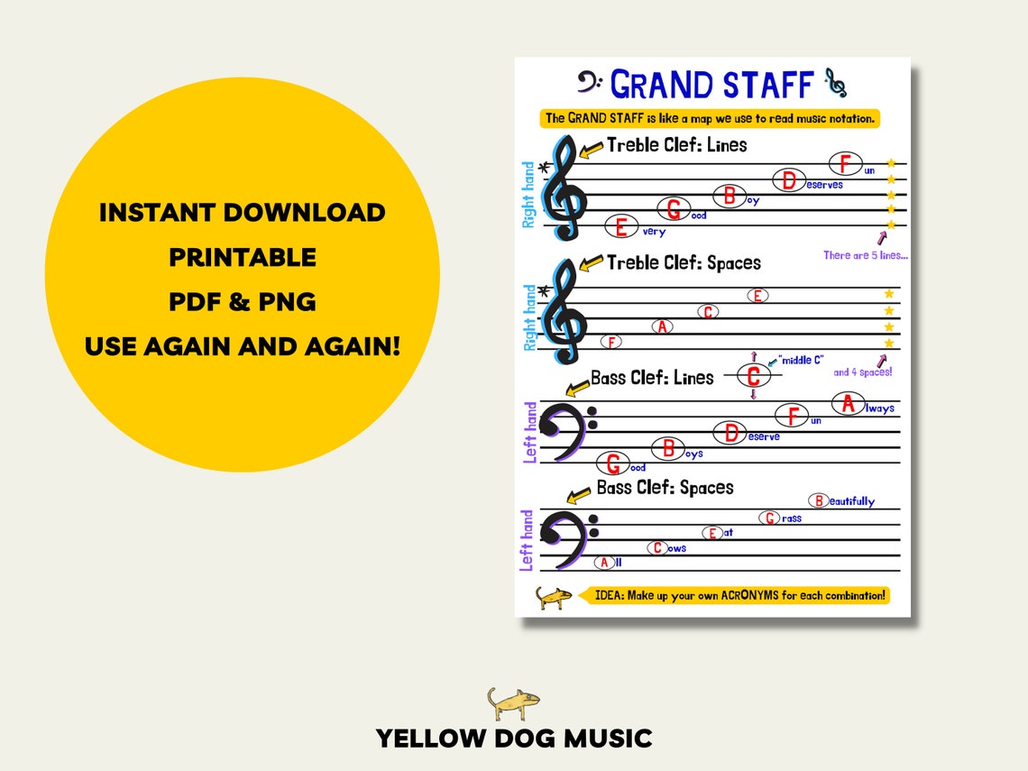 Grand Staff Music Poster: Piano Notes, Music Theory (PDF & PNG) - Etsy