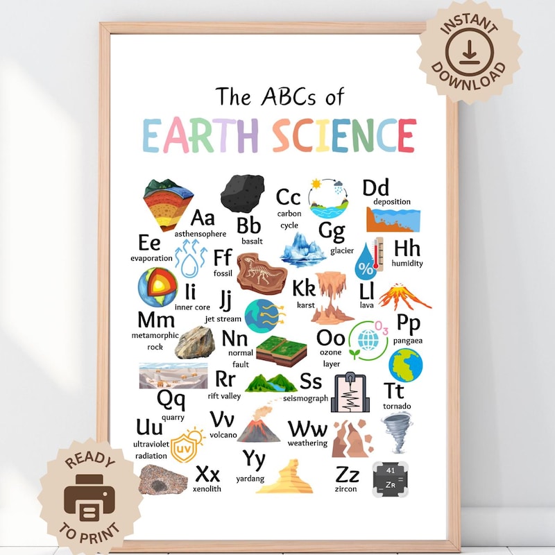 Science Poster - Etsy