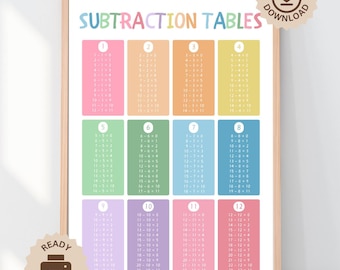 subtraction table 1 12