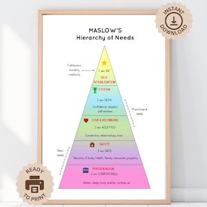 Maslow's Hierarchy of Needs Poster A4 Coloured Wall Art Mental Health ...