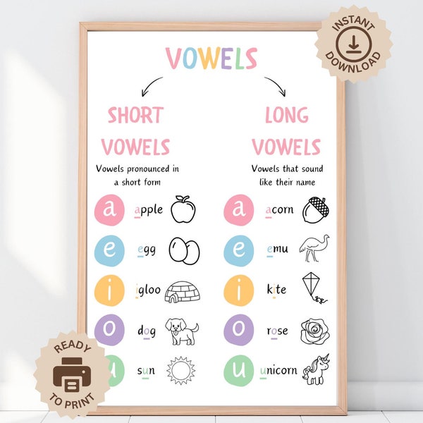Phonics Poster - Etsy