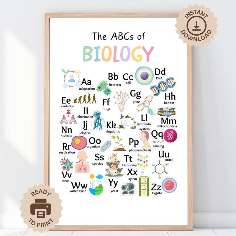 Biology Poster - Etsy