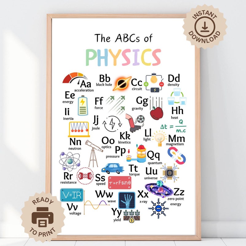 Physics Map - Etsy UK
