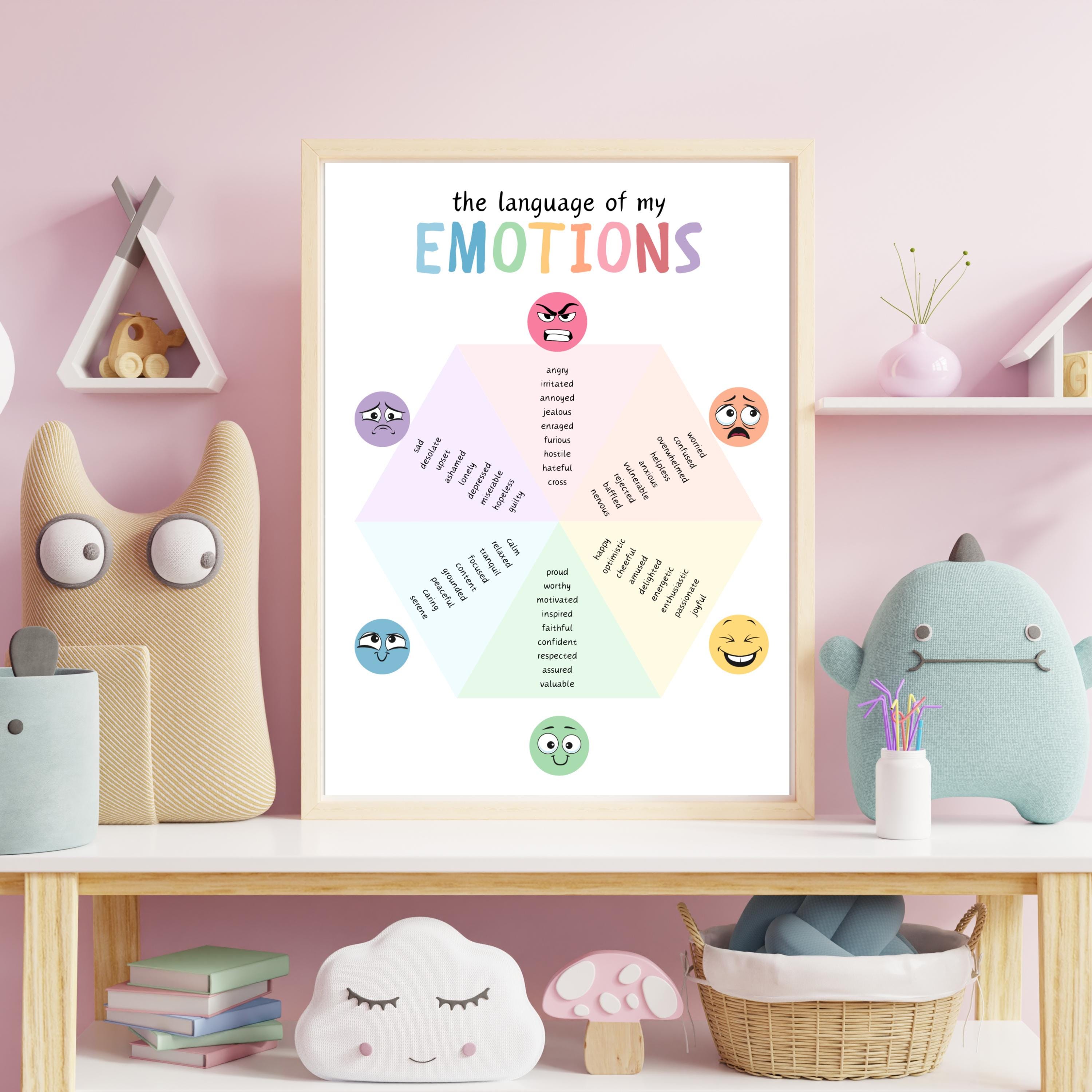 The Language of My Emotions Poster, Emotions Regulation, Therapy Office ...