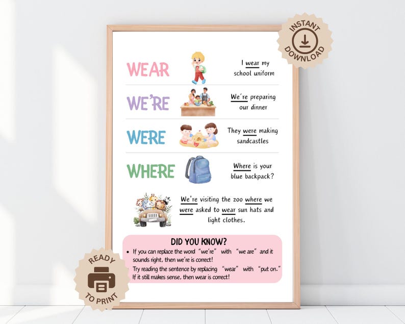 Were Where We're Wear Poster, English Classroom Decor, Educational ...