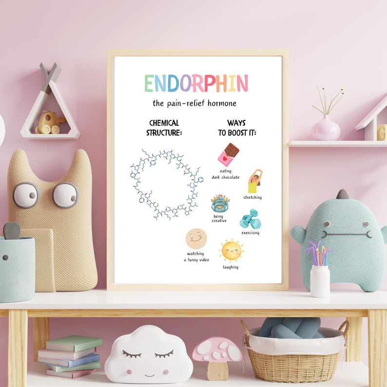 Endorphin Poster, Happy Chemicals Poster, Counselor Office Decor ...