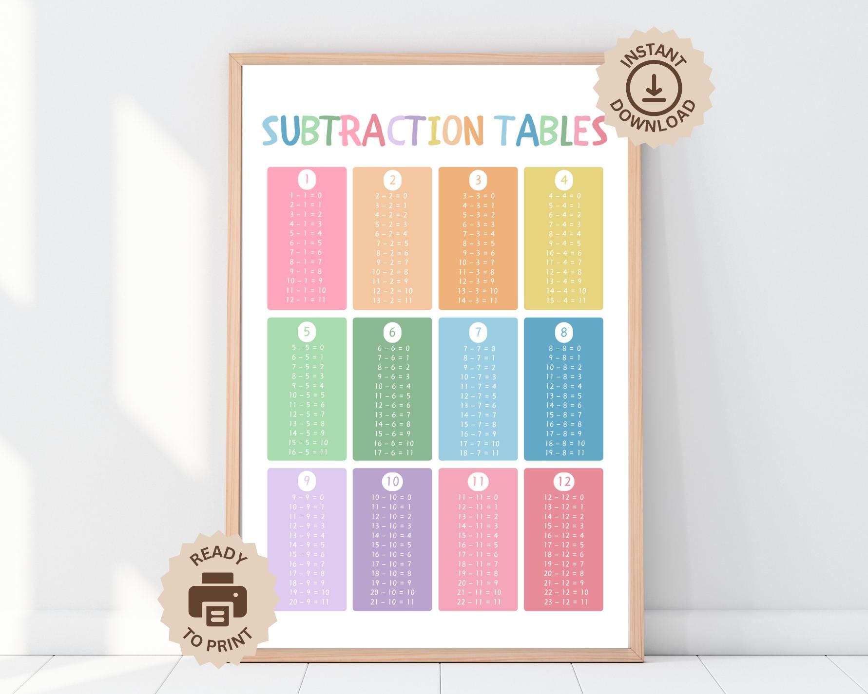 Subtraction Tables Chart, Subtraction 1-12 Square, Math Teacher Wall ...