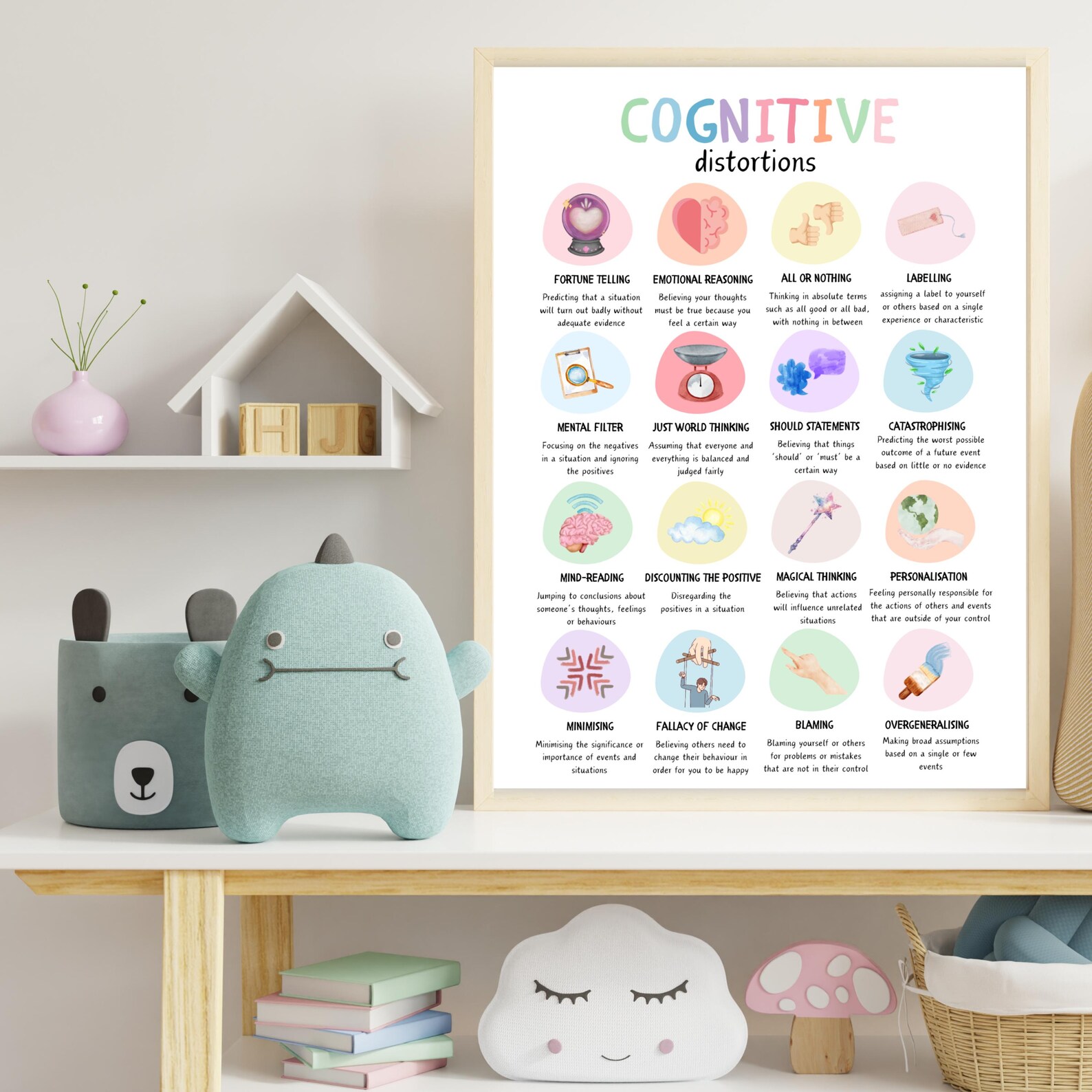Cognitive Distortions Poster, Growth Mindset, Zones of Regulation ...