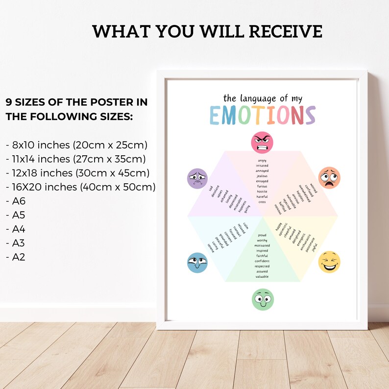 The Language of My Emotions Poster, Emotions Regulation, Therapy Office ...