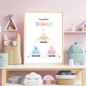 Cognitive Behavioural Therapy Triangle, CBT Triangle, Mental Health ...