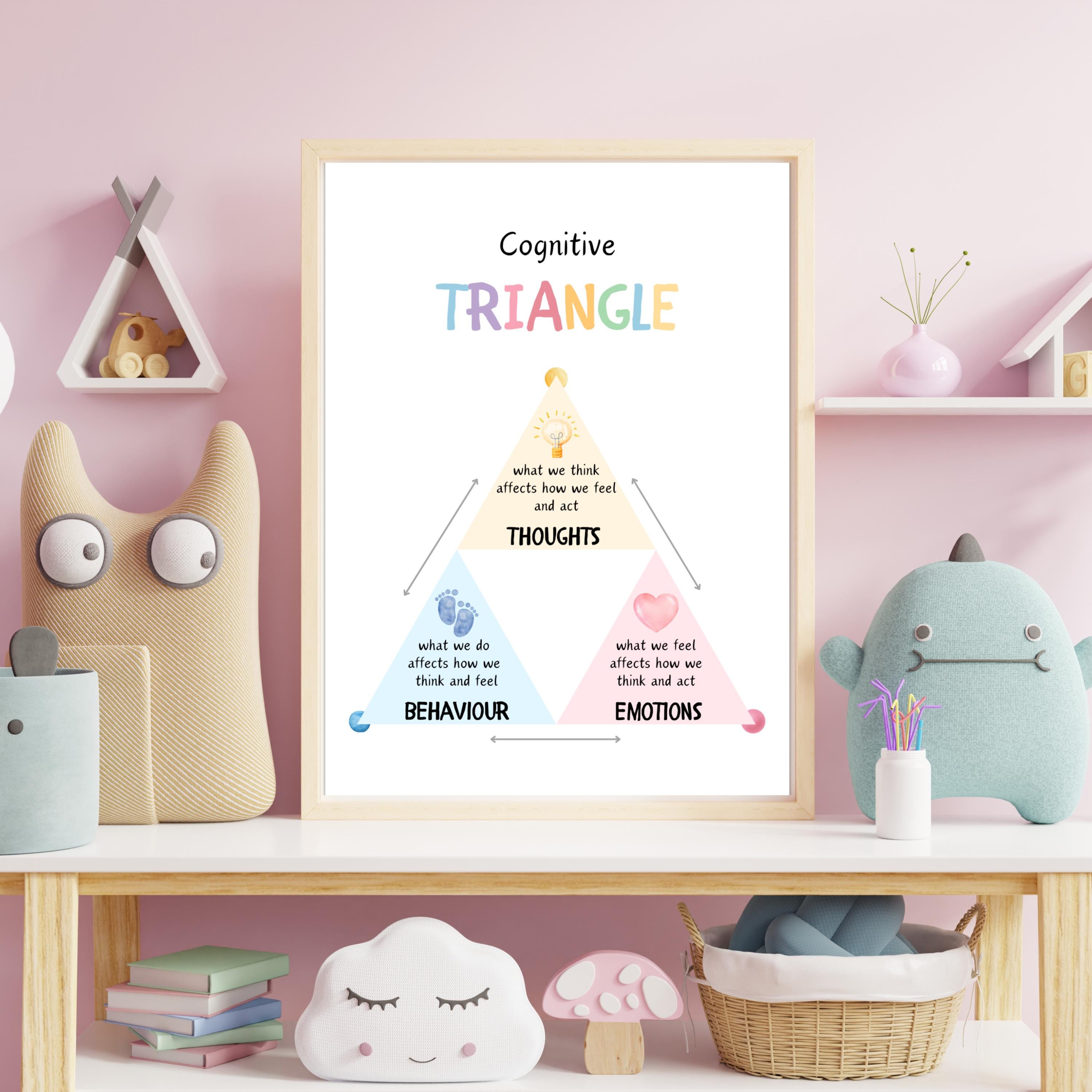 Cognitive Behavioural Therapy Triangle, CBT Triangle, Mental Health ...