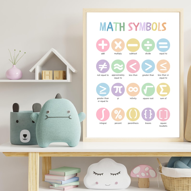 Math Symbols Poster, Math Teacher Wall Art Print, Numeracy Print, Math ...