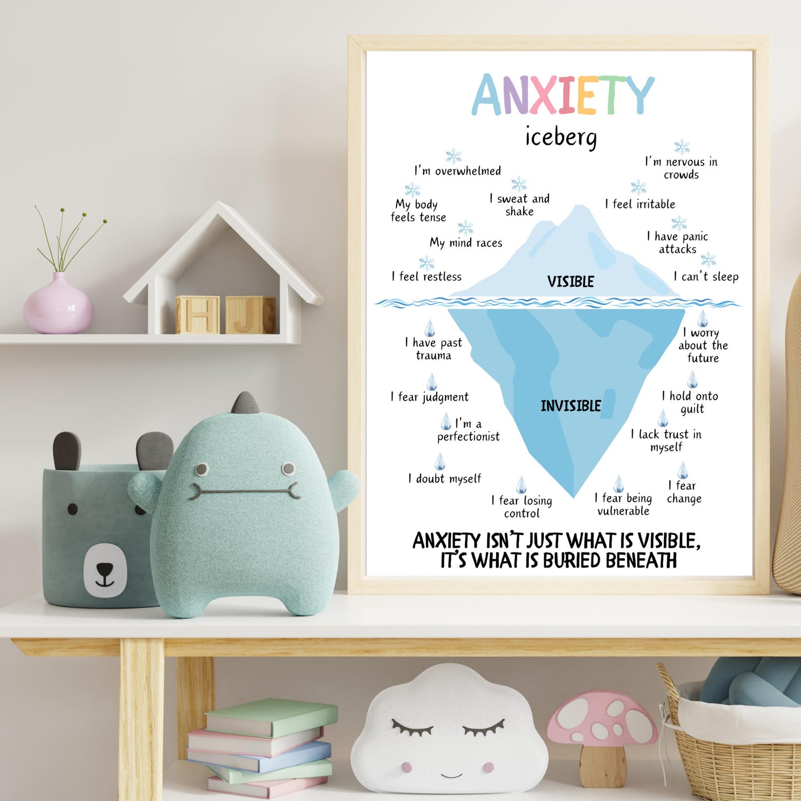 Anxiety Iceberg, Therapy Office Decor, Positive Affirmations, Anxiety ...