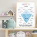 Anxiety Iceberg, Therapy Office Decor, Positive Affirmations, Anxiety ...