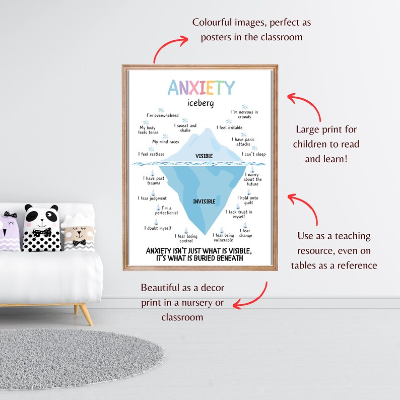 Anxiety Iceberg, Therapy Office Decor, Positive Affirmations, Anxiety ...
