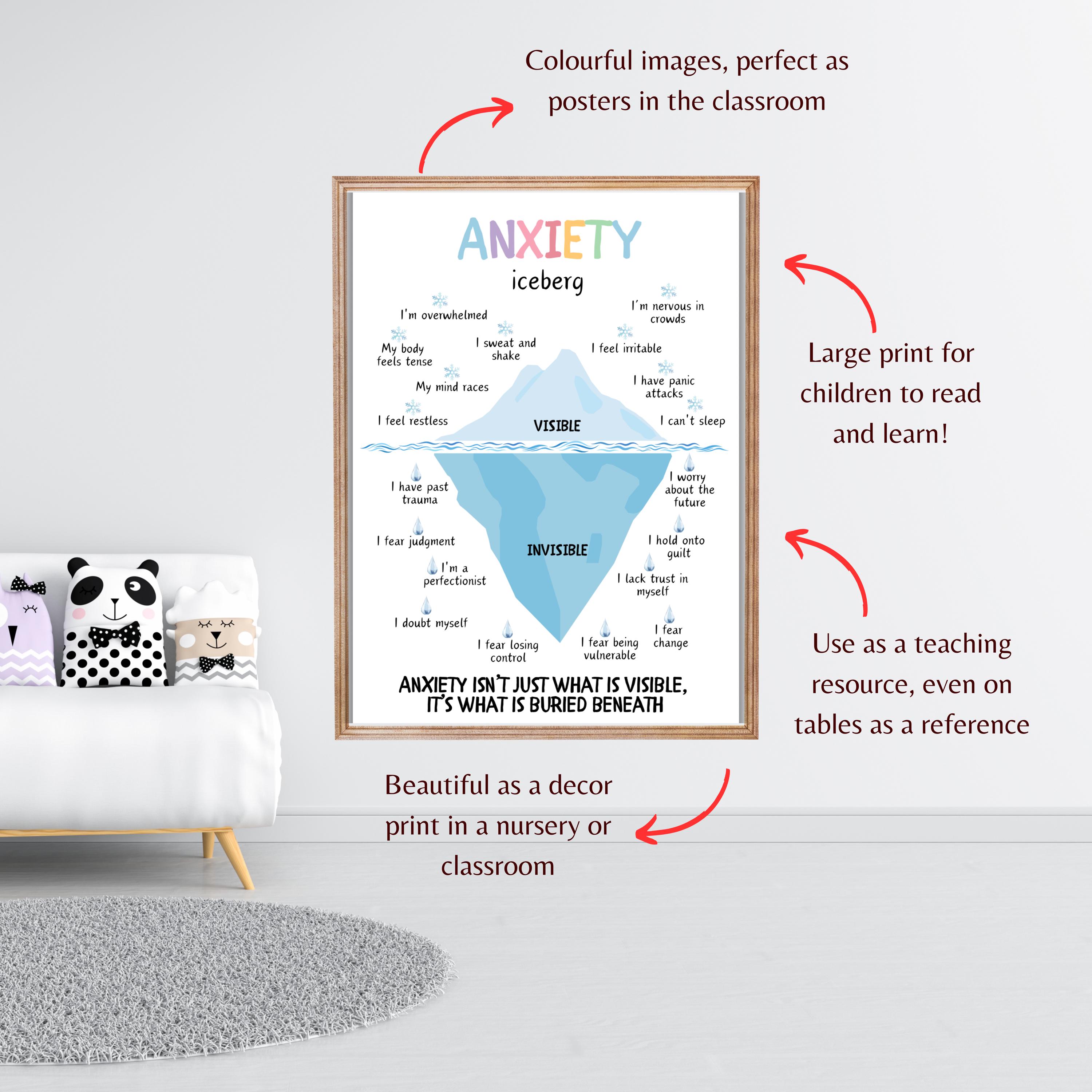 Anxiety Iceberg, Therapy Office Decor, Positive Affirmations, Anxiety ...
