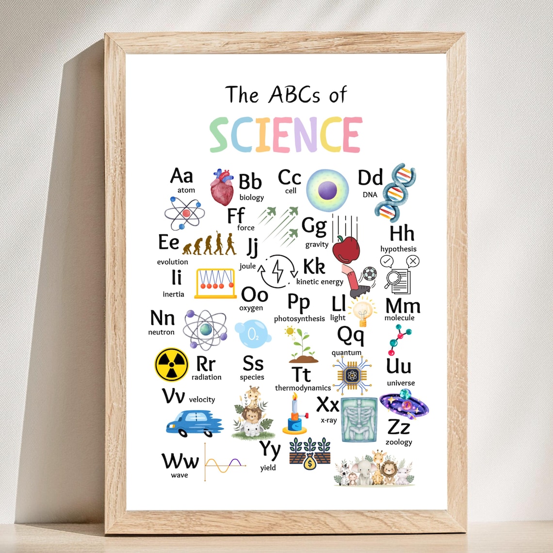 The Abcs of Science Poster, Science Teacher Wall Art Print, Science ...