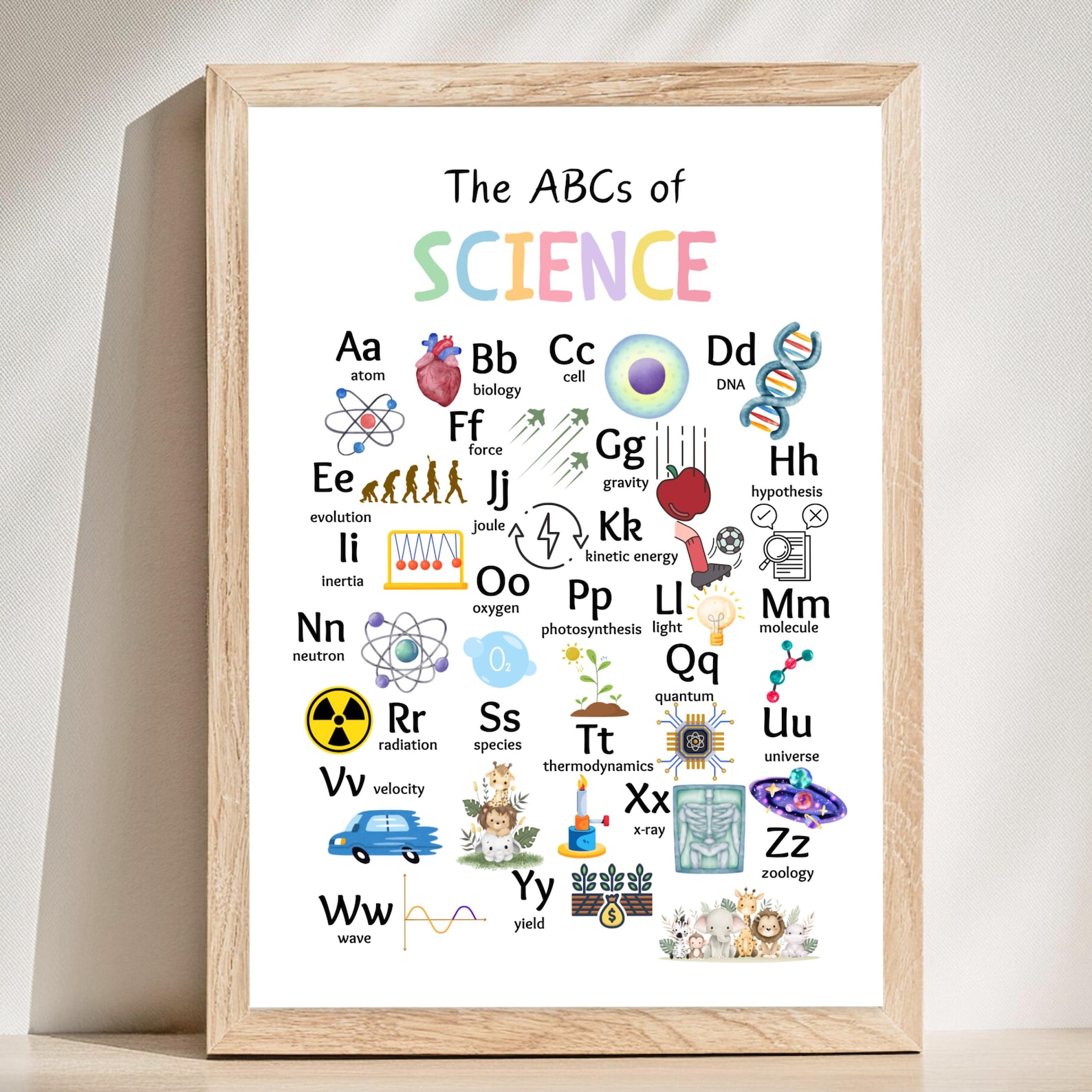 The Abcs of Science Poster, Science Teacher Wall Art Print, Science ...