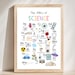 The Abcs of Science Poster, Science Teacher Wall Art Print, Science ...