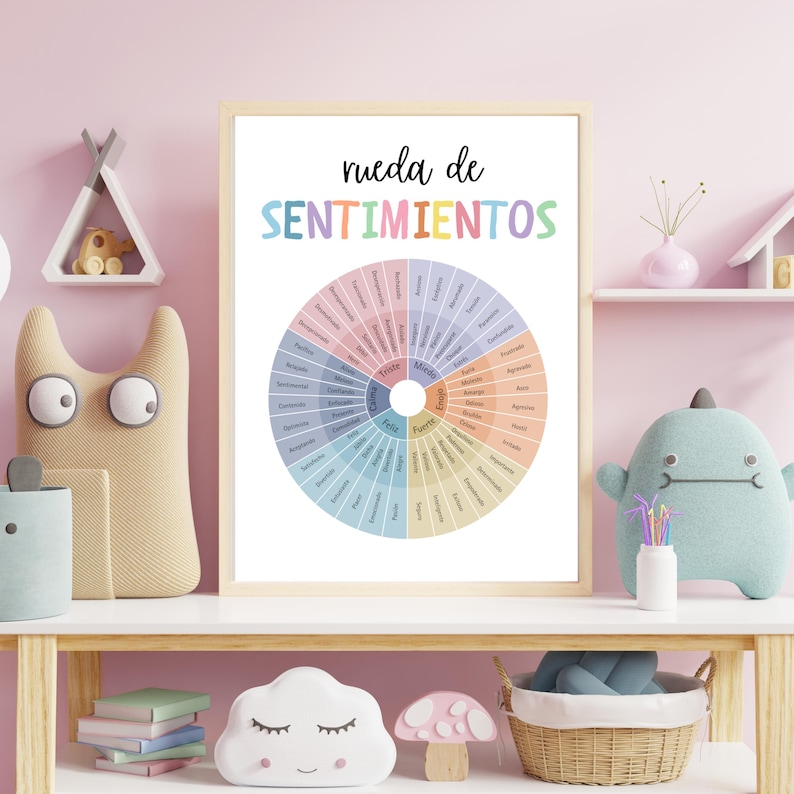 Spanish Feelings Wheel Poster, Classroom Decor, Emotions Chart, Calming ...