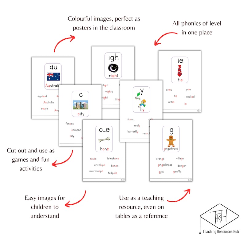 Phonics Word Cards, Phonetic Words Flashcards, Sight Words Printable ...