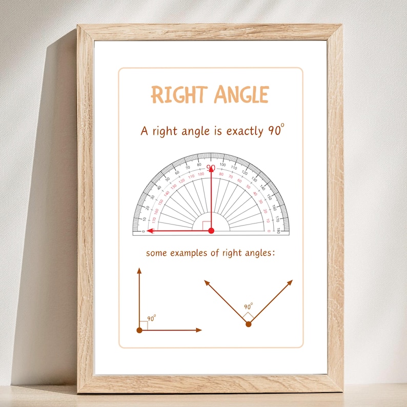 Right Angle Display Poster, Math Teacher Wall Art Print, Numeracy Print ...