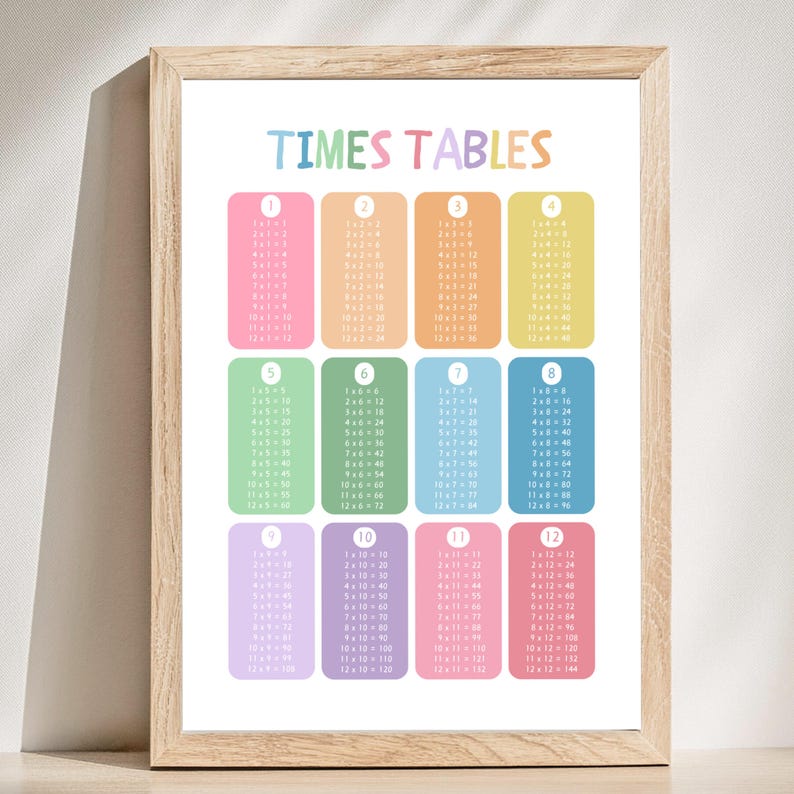 Times Tables Chart, Multiplicaton 1-12 Square, Maths Teacher Wall Art ...