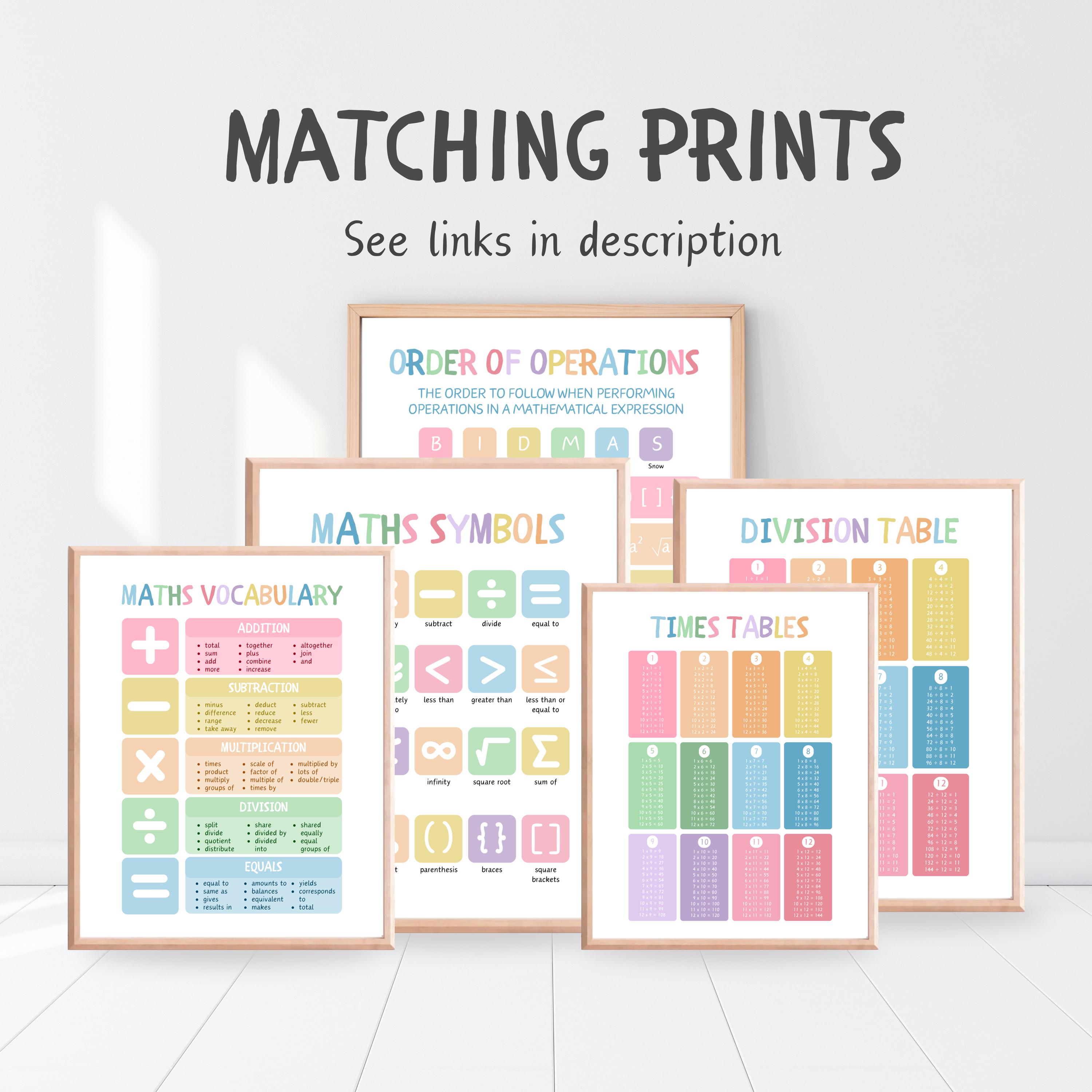 Multiplication Grid, Times Table Chart Square, Maths Teacher Wall Art ...