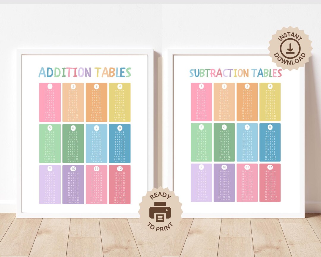 Set of 2 Addition and Subtraction Posters, Math Teacher Wall Art ...