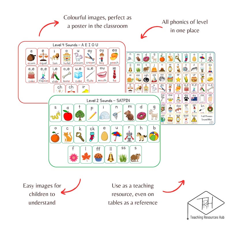 Complete Bundle Phonics Sounds 6 LEVELS - Printable Classroom Poster ...
