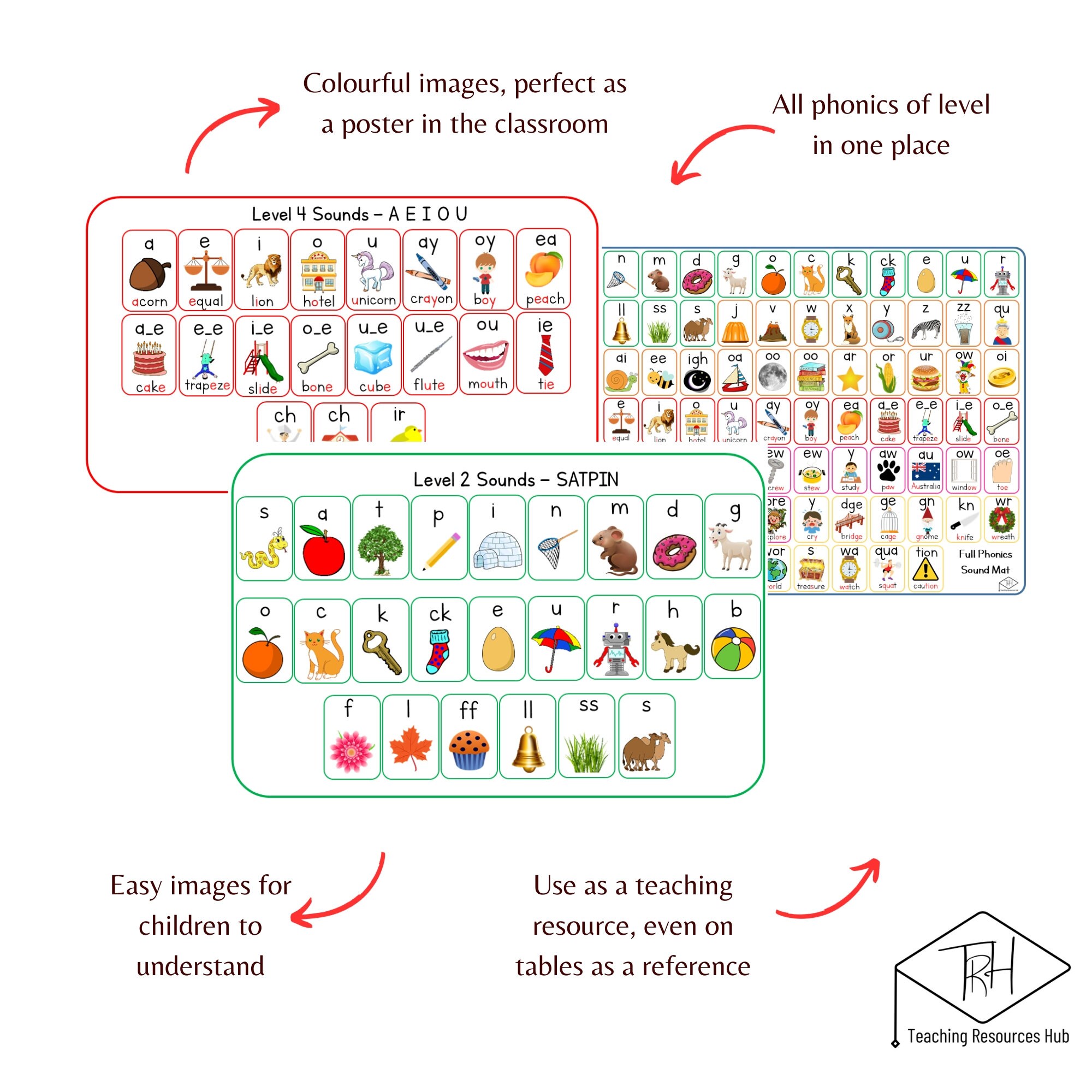 Complete Bundle Phonics Sounds 6 LEVELS - Printable Classroom Poster ...