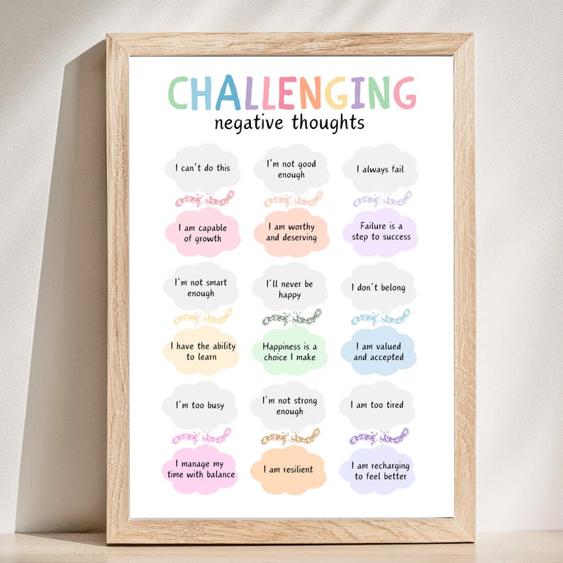 Challenging Negative Thoughts Poster, Therapy Office Counselor Decor ...