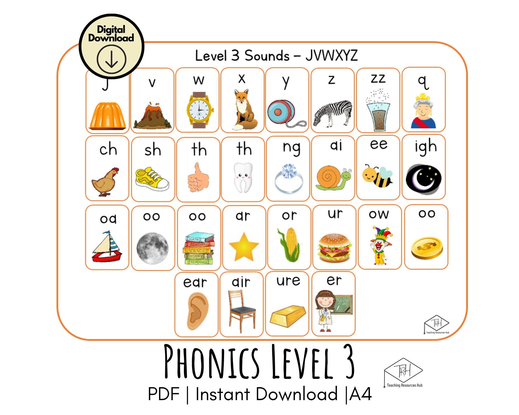 LEVEL 3 Phonics Sound Mat Printable Classroom Poster/table Resource ...