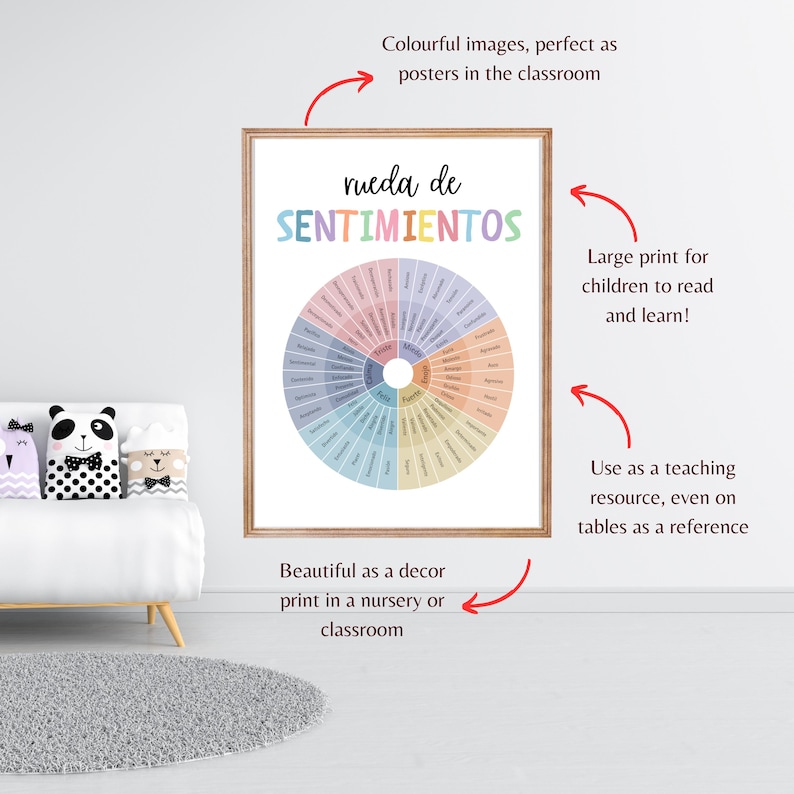 Spanish Feelings Wheel Poster, Classroom Decor, Emotions Chart, Calming ...