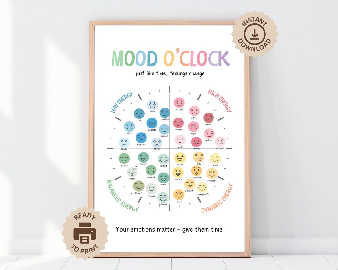 Mood Clock Poster, Emotions Regulation, Feelings Print, Therapy Office ...