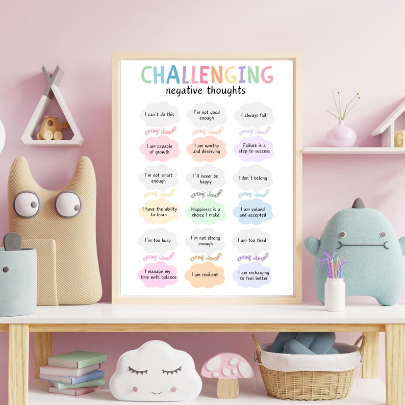 Challenging Negative Thoughts Poster, Therapy Office Counselor Decor ...