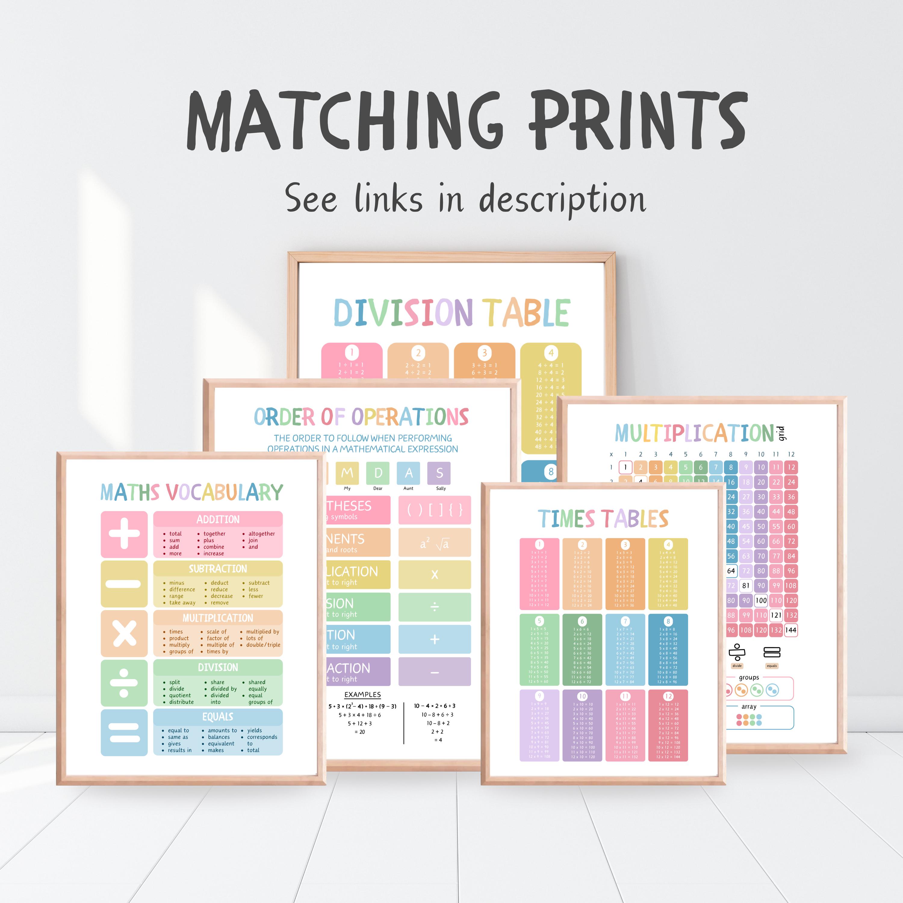 Math Symbols Poster, Math Teacher Wall Art Print, Numeracy Print, Math ...