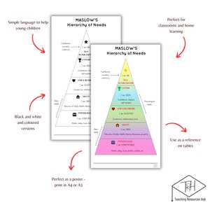 Maslow's Hierarchy of Needs Poster A4 Wall Art Mental Health ...