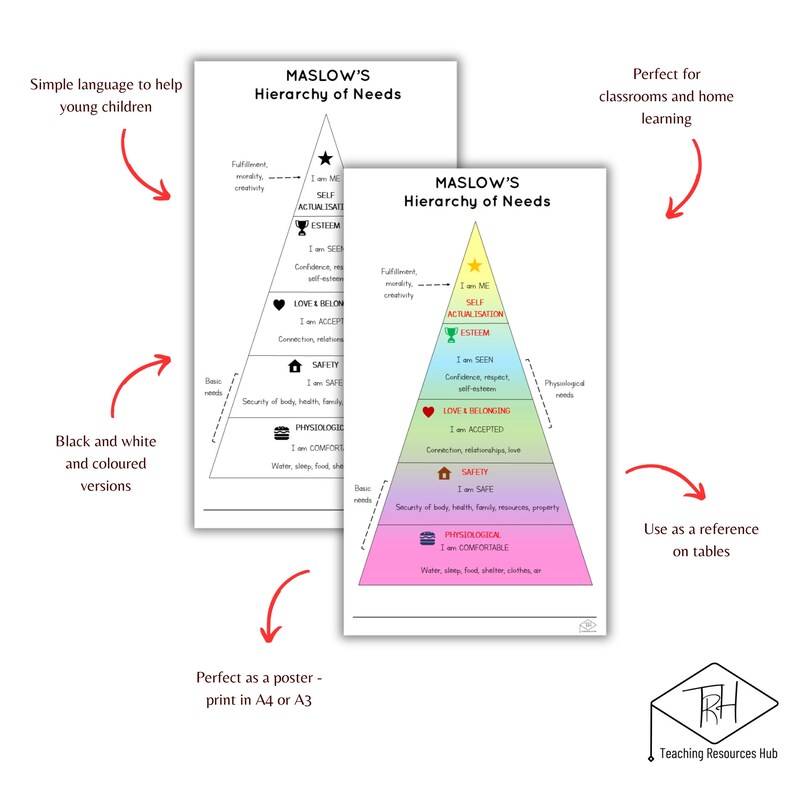 Maslow's Hierarchy of Needs Poster A4 Wall Art Mental - Etsy