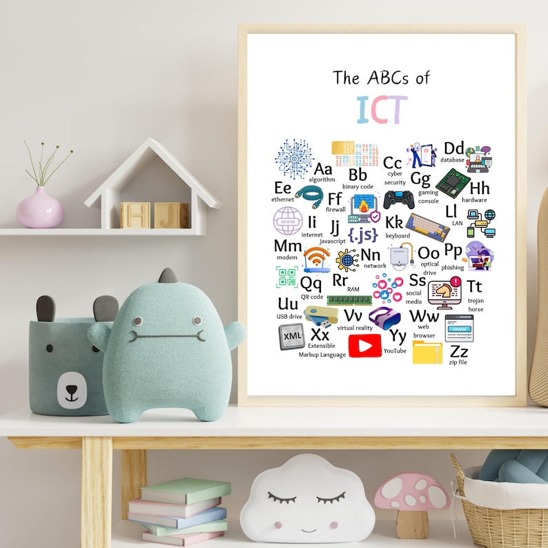 The Abcs of ICT Poster, Information Communication Technology Teacher ...
