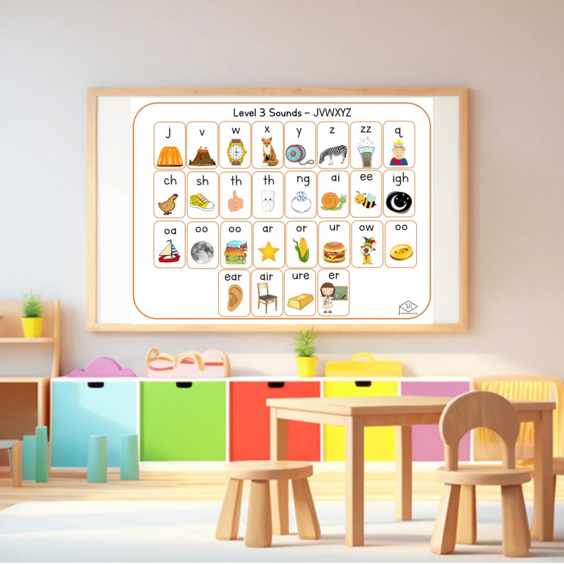 LEVEL 3 Phonics Sound Mat Printable Classroom Poster/table Resource ...