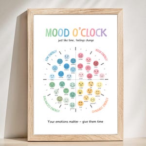 Mood Clock Poster, Emotions Regulation, Feelings Print, Therapy Office ...