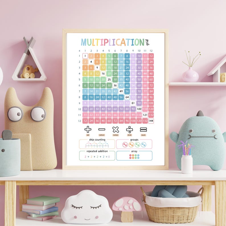 Multiplication Grid, Times Table Chart Square, Maths Teacher Wall Art ...