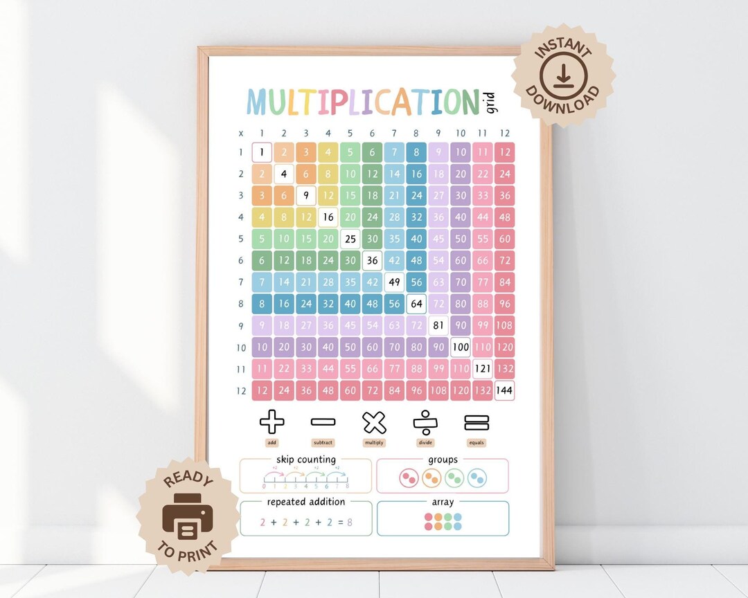 Multiplication Grid, Times Table Chart Square, Maths Teacher Wall Art ...