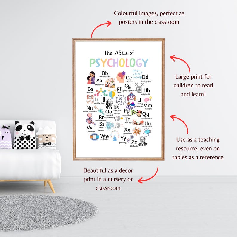 The Abcs of Psychology Poster, Psychology Teacher Wall Art Print ...